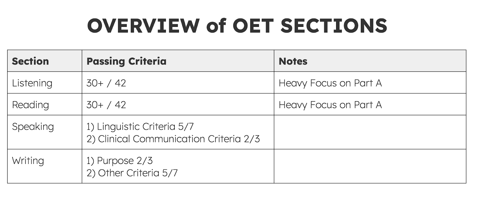 Understanding OET Passing Requirements | OET BANK